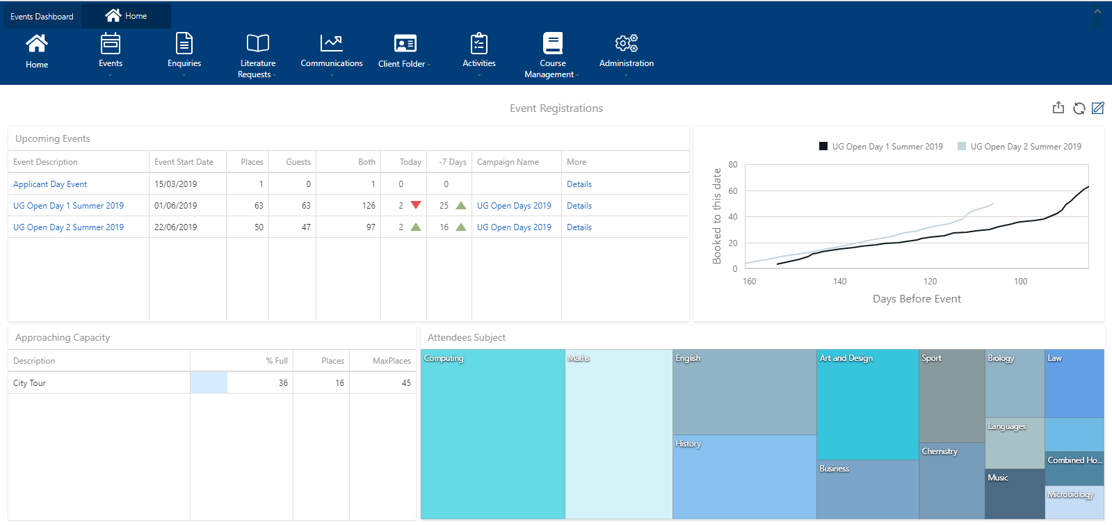 Achiever CRM - The challenges of a University open-day event manager