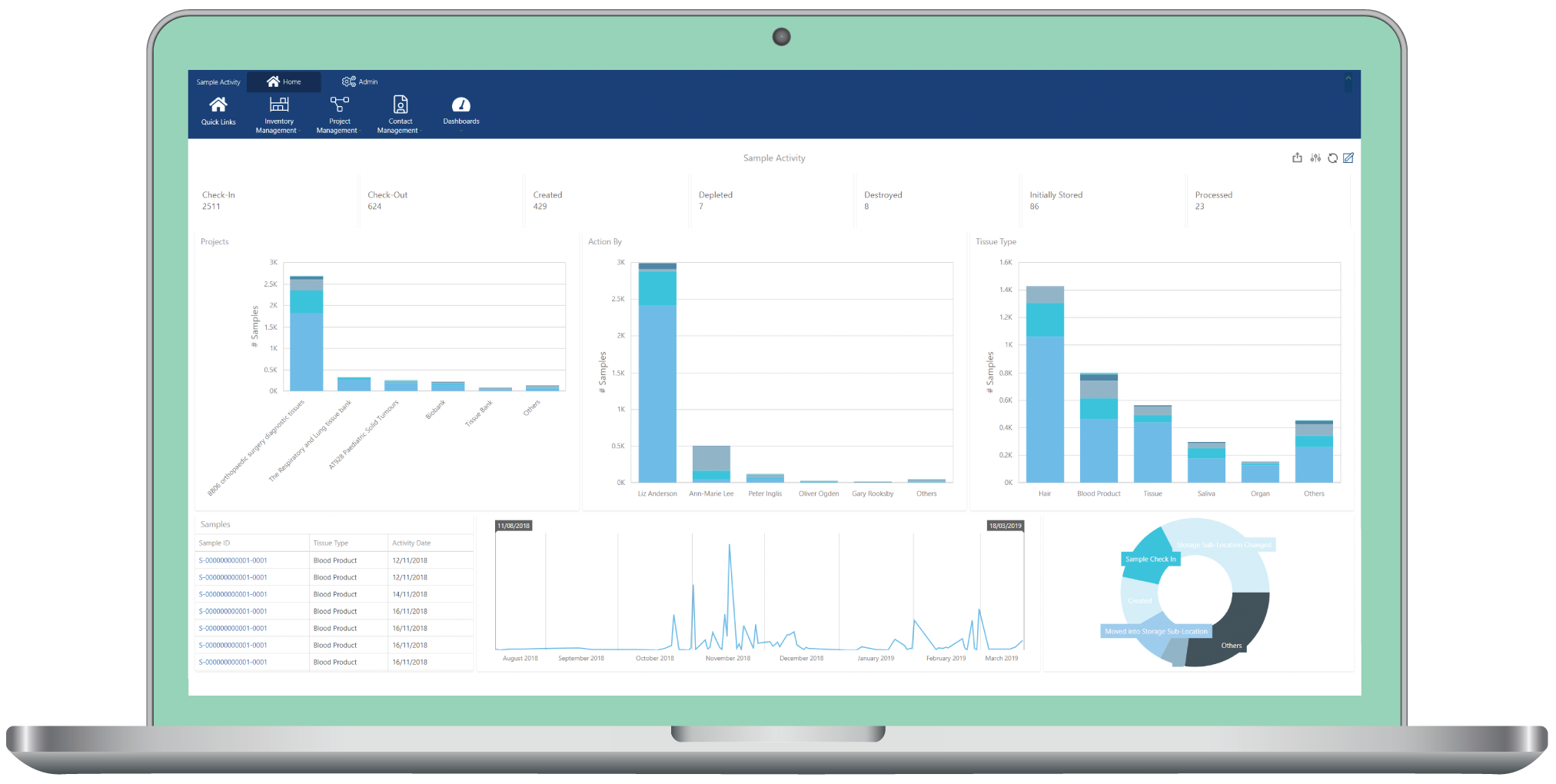 Laboratory Information Management System - LIMS Data Management