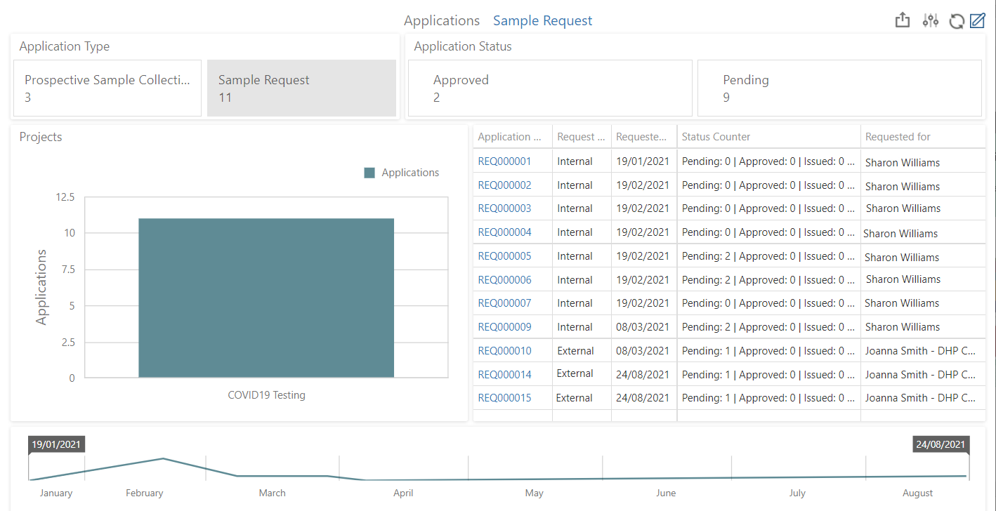 Analytics and Data Visualisation in Achiever Medical LIMS